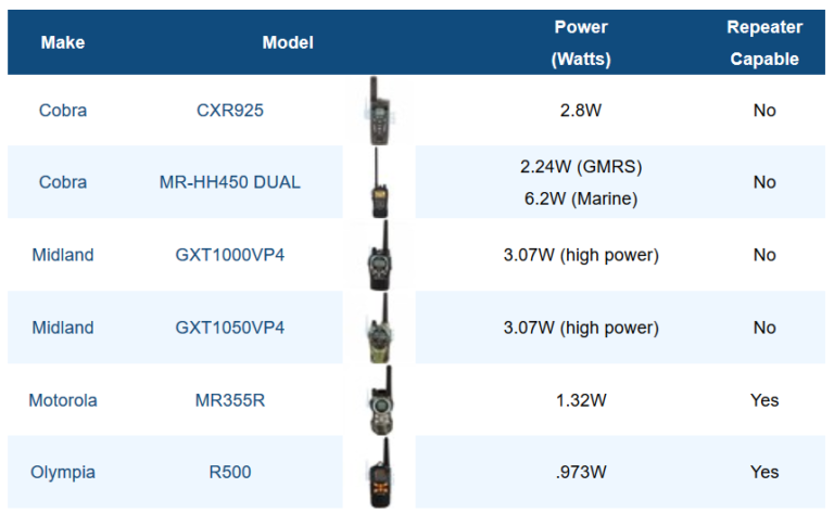 FRS/GMRS Radio | Portland Prepares