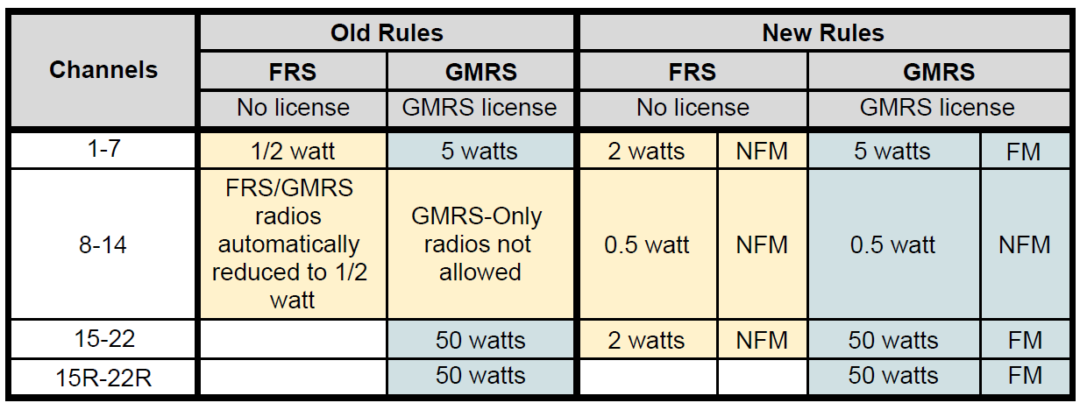 FRS/GMRS Radio | Portland Prepares